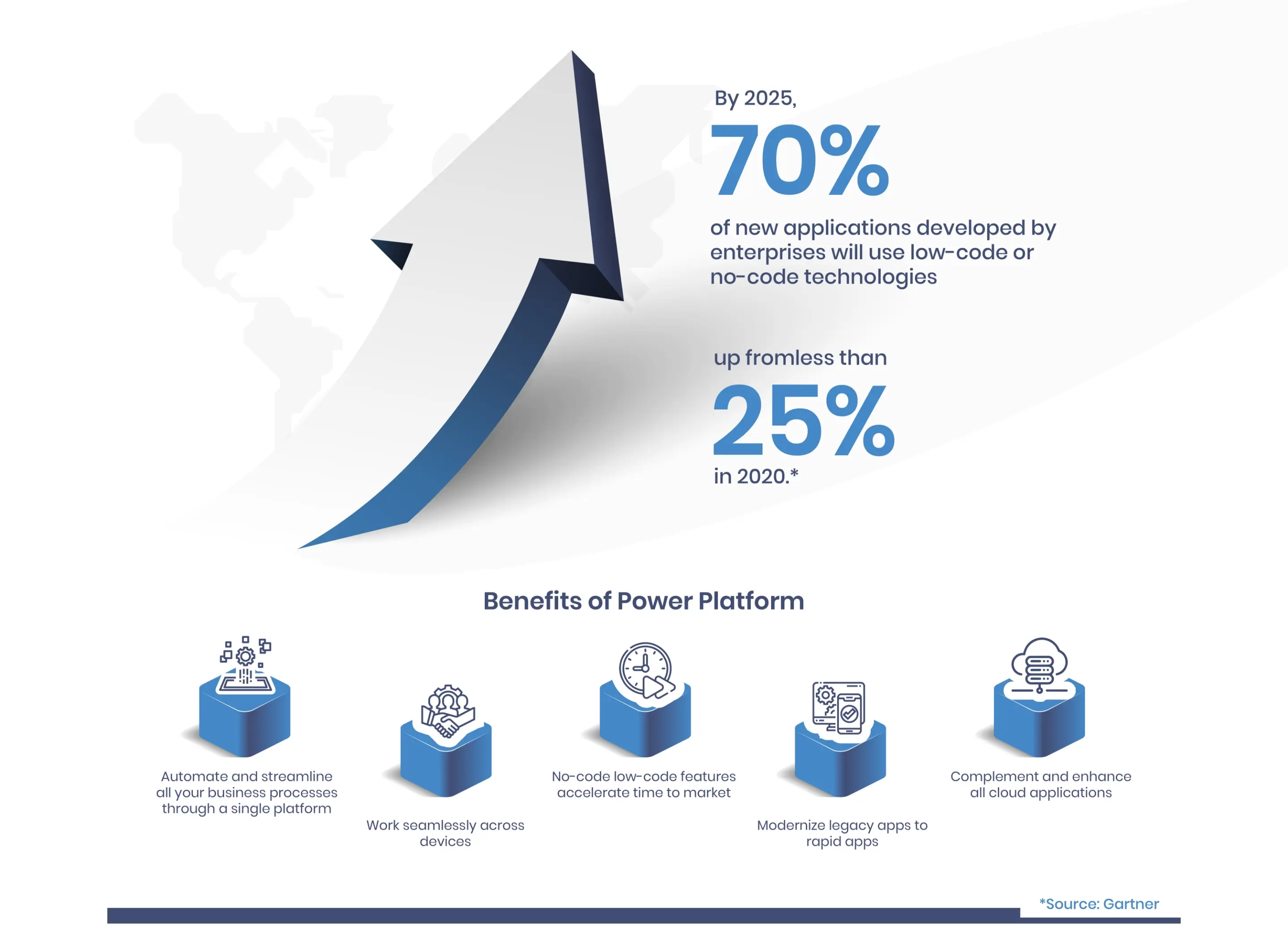 Microsoft Power Platform Services and Solutions | Visionet